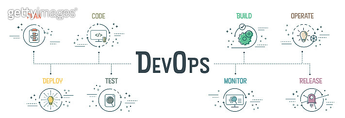 DevOps banner concept has 8 steps to analyze such as plan, code, build ...