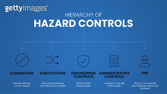 Hierarchy of Hazard Controls infographic template has 5 steps to ...