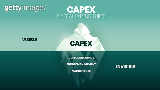 A vector illustration of CapEx Capital Expenditures iceberg model ...