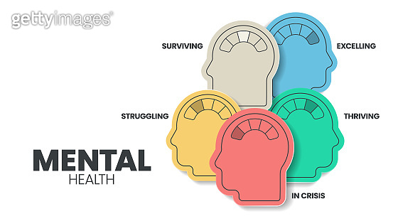 Mental or Emotional health infographic presentation template to prevent ...