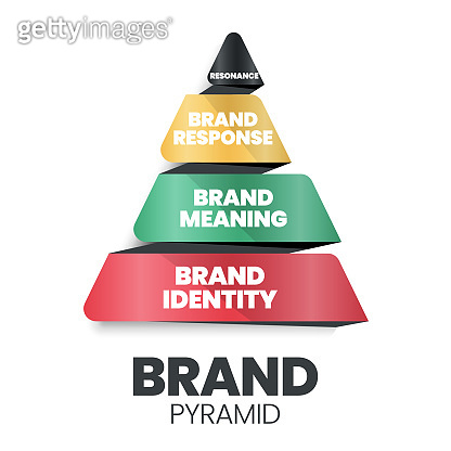 Brand pyramid vector illustration is a triangle having a brand identity ...