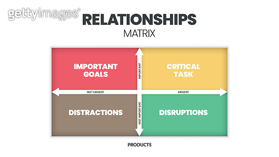 Relationships matrix infographic presentation is vector illustration in ...