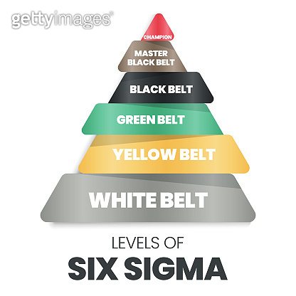 A vector infographic in a pyramid or triangle shape of levels of sigma ...