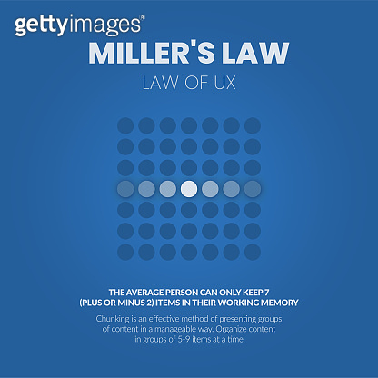 A vector illustration of miller's law elements of information ...