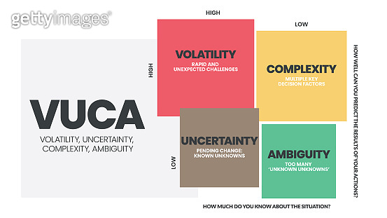 VUCA strategy infographic template has 4 steps to analyze such as ...