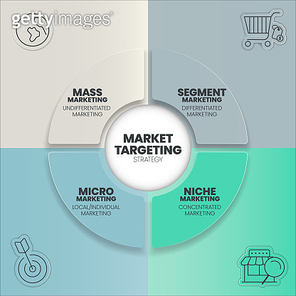 Market Targeting infographic presentation template with icons has 4 ...