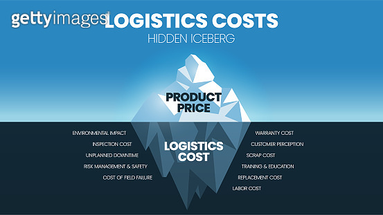 Vector illustration of Logistics Costs Iceberg model concept. Iceberg ...