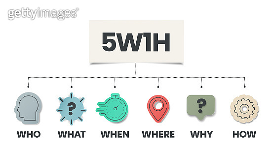 5w1h analysis diagram vector is cause and effect flowcharts, it helps ...