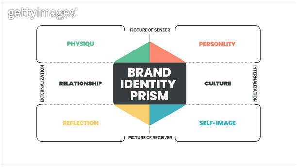 Brand identity prism infographic vector is a marketing concept in 8 ...