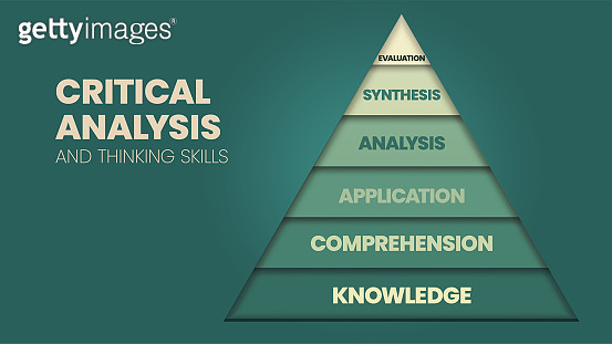 The vector illustration in a concept of pyramid of Critical Analysis ...
