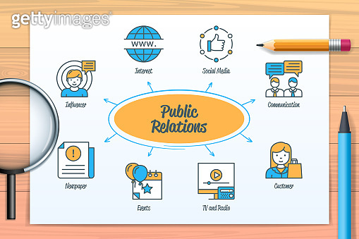 Public relations chart with icons and keywords (1412159270) - 게티이미지뱅크