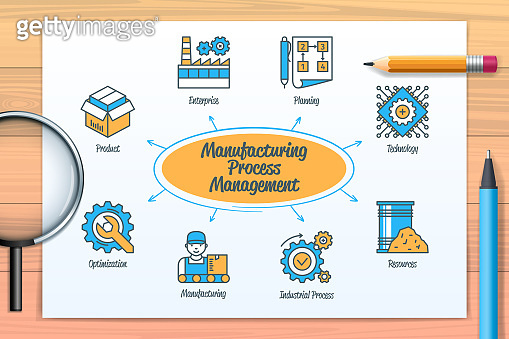 Manufacturing process management chart with icons and keywords 이미지 ...