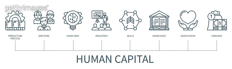 Human capital vector infographic in minimal outline style 이미지 ...