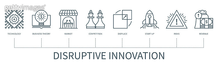 Disruptive innovation vector infographic in minimal outline style 이미지 ...