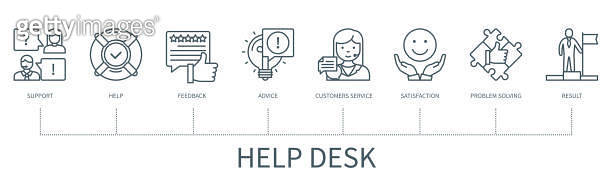 Help desk vector infographic in minimal outline style 이미지 (1433582630 ...