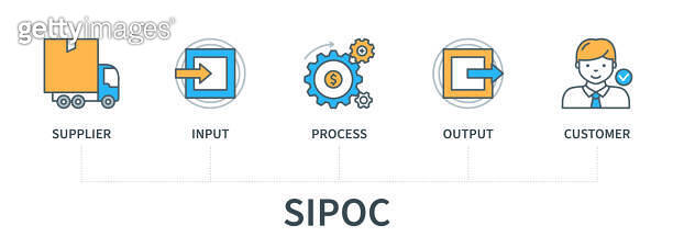 SIPOC Supplier Input Process Output Customer infographics (1362319352 ...