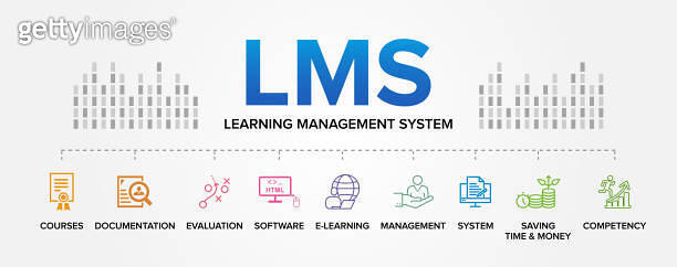 LMS - Learning Management System concept vector icons set infographic ...