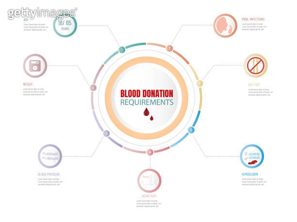 Blood donor requirements .Template for poster, brochure, print products ...