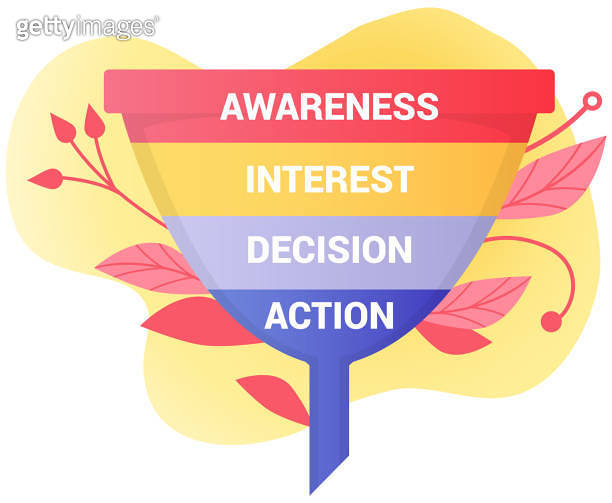 Stages of marketing process, client interest in purchases. Sales funnel ...