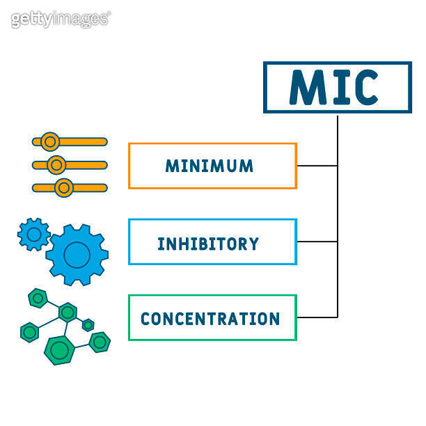 MIC - Minimum Inhibitory Concentration acronym 이미지 (1388330736) - 게티이미지뱅크