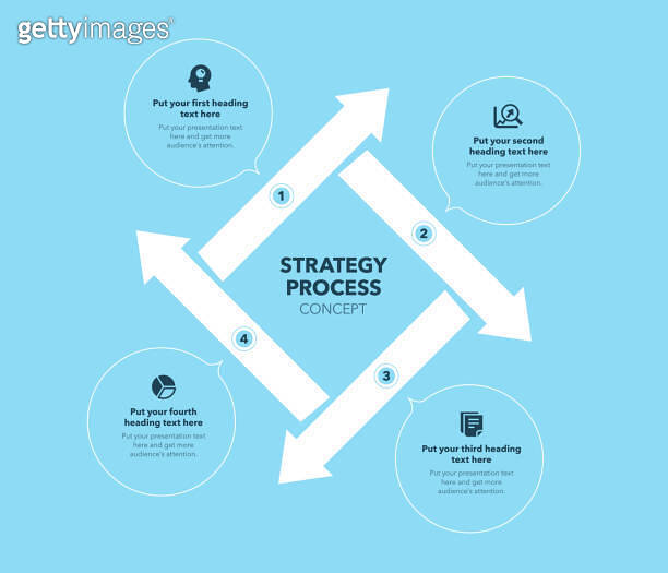 Strategy process concept with four stages and place for your ...