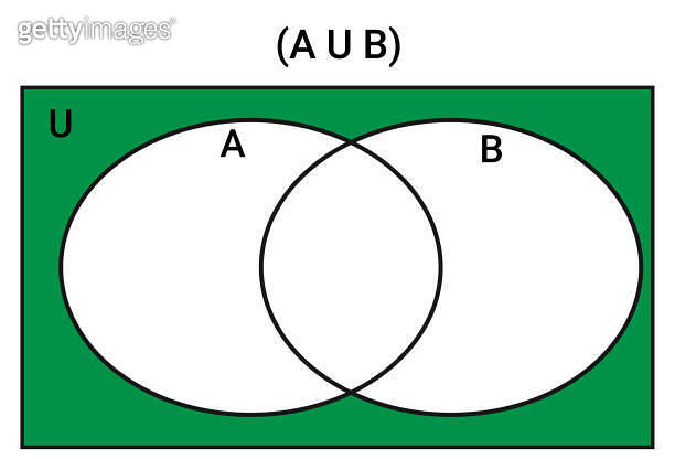 Venn diagram represents the complementary set of (A U B) 이미지 ...