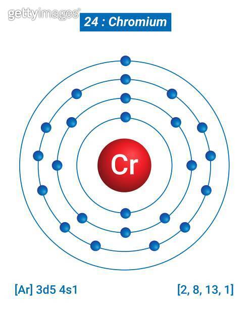Cr Chromium Element Information - Facts, Properties, Trends, Uses and ...