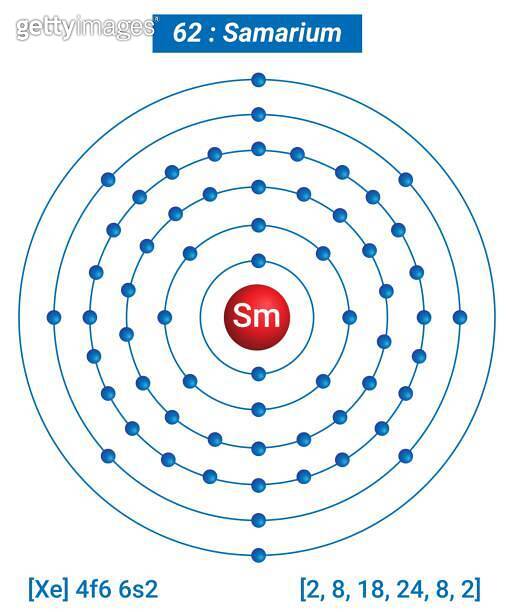 Sm Samarium Element Information - Facts, Properties, Trends, Uses and ...