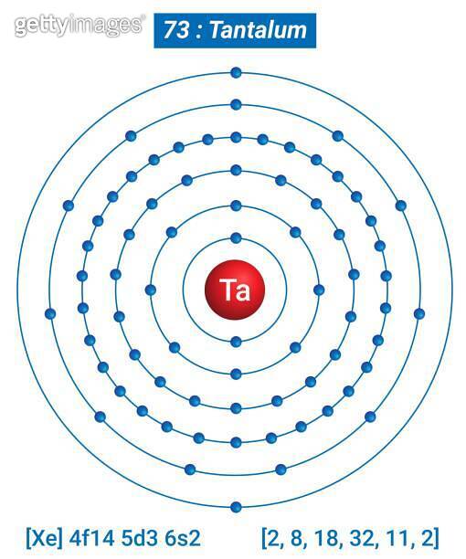 Ta Tantalum Element Information - Facts, Properties, Trends, Uses and ...