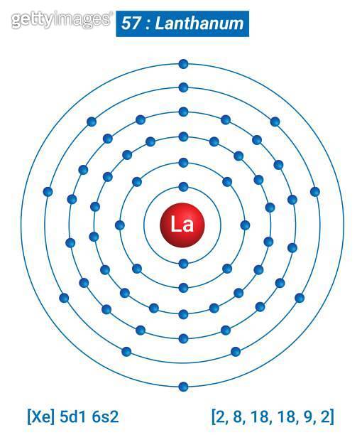 La Lanthanum Element Information - Facts, Properties, Trends, Uses and ...