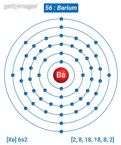 Ba Barium Element Information - Facts, Properties, Trends, Uses and ...