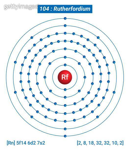 Rf Rutherfordium Element Information - Facts, Properties, Trends, Uses ...