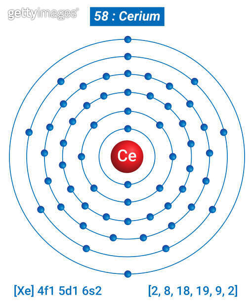 Ce Cerium Element Information - Facts, Properties, Trends, Uses and ...