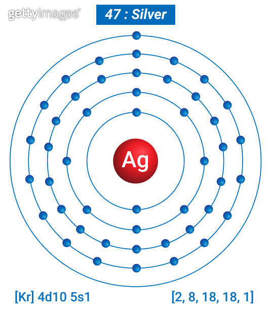 Ag Silver Element Information - Facts, Properties, Trends, Uses and ...