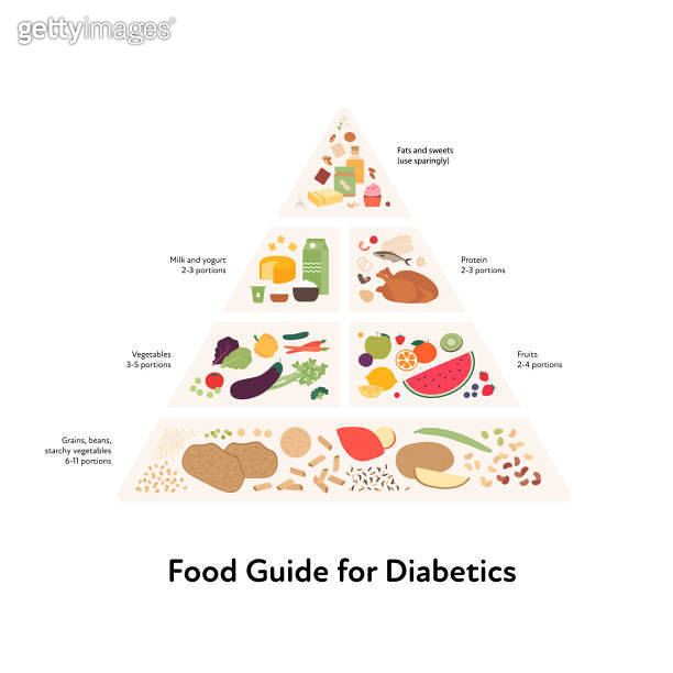 Healthy food plate guide for diabetic concept. Vector flat modern ...