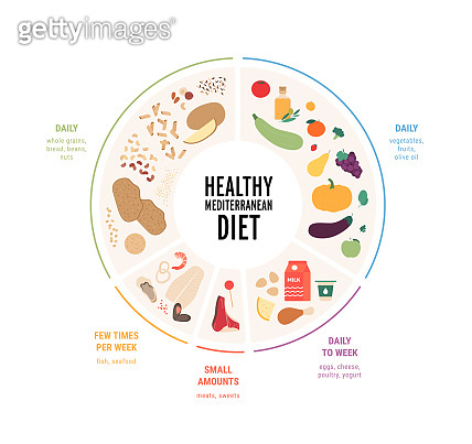 Food guide concept. Vector flat modern illustration. Healthy ...