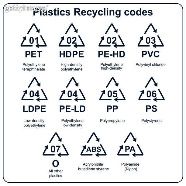 Vector collection of recycling codes for plastic. Set of sorting ...