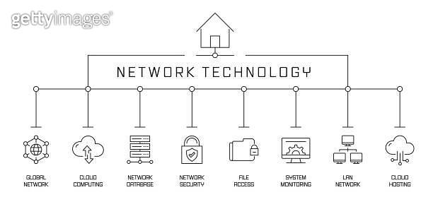 NETWORK TECHNOLOGY CONCEPT BANNER. CLOUD COMPUTING, NETWORK DATABASE, FILE ACCESS, CLOUD HOSTING ...