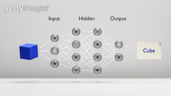 Artificial Intelligence: Simplified image of the principles of ...