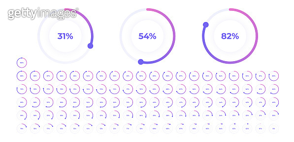 Loading Indicator Progress Bar Percentage Meter Ui User Interface Loading Symbol Download