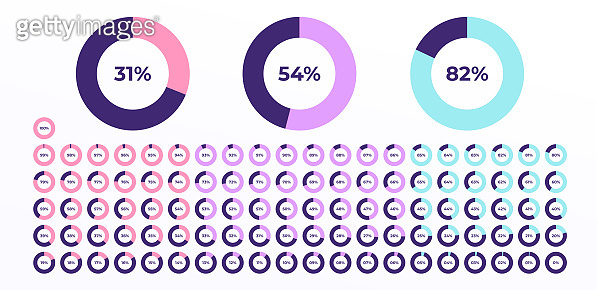 Loading Indicator Progress Bar Percentage Meter Ui User Interface Loading Symbol Download