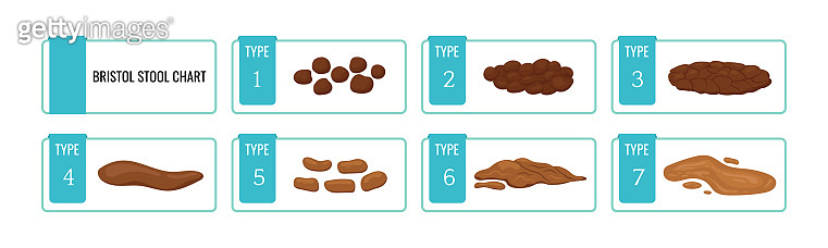 Bristol stool chart scale with faesces structure classification ...