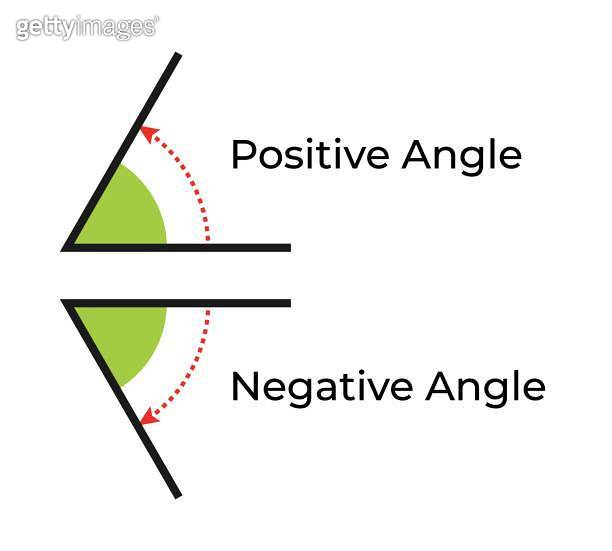 Vector illustration of positive and negative angles isolated on white ...