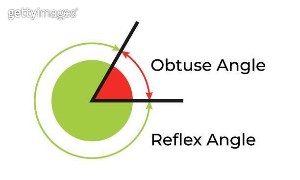 Vector illustration of obtuse and reflex angles isolated on white ...