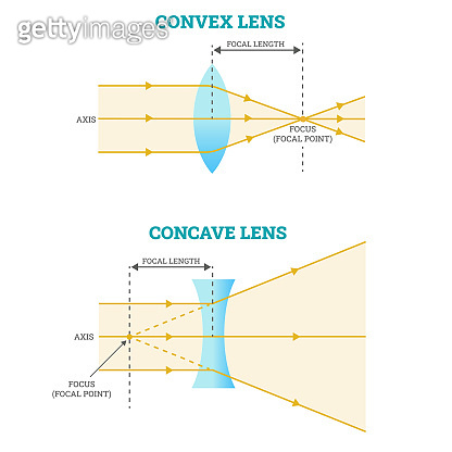 Convex and concave lens, vector illustration diagrams 이미지 (1427353544 ...