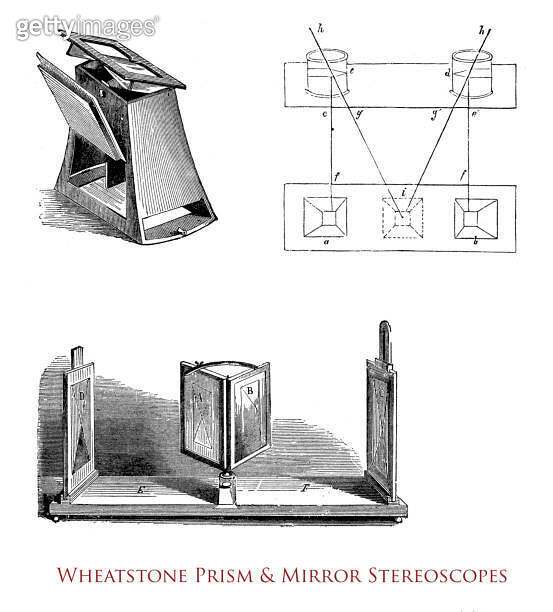 Wheatstone prism and mirror stereoscope displaying three-dimensional ...