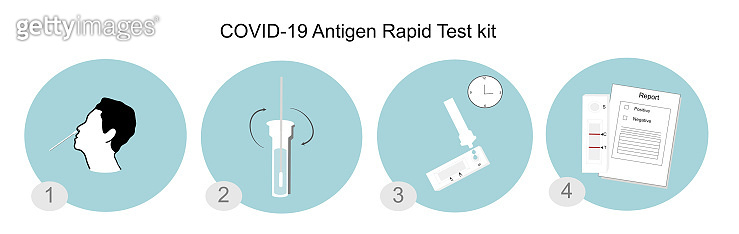 The method or protocol of Antigen rapid test kit to detect the Antigen ...