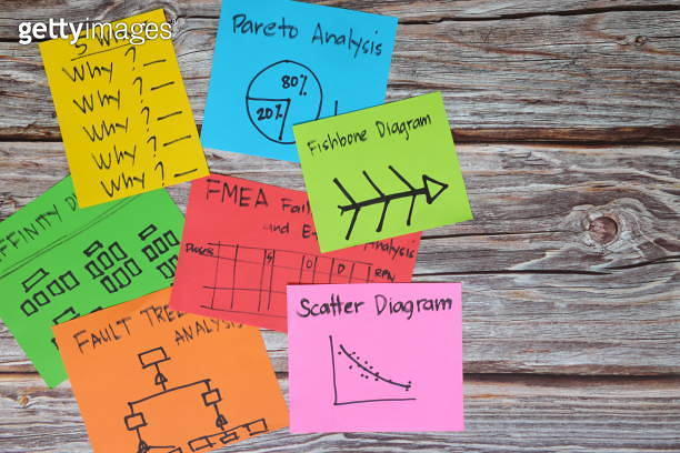 Problem solving root cause analysis RCA tools and methods concept ...