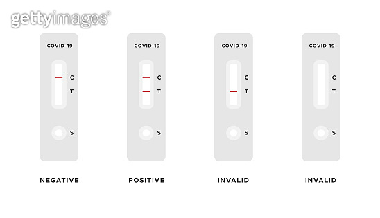 Rapid antigen detection test results. Negative, positive, invalid ...