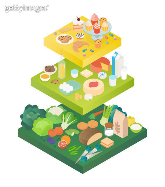 Isometric food pyramid, vegetables, fruits, grains, dairy products, and ...